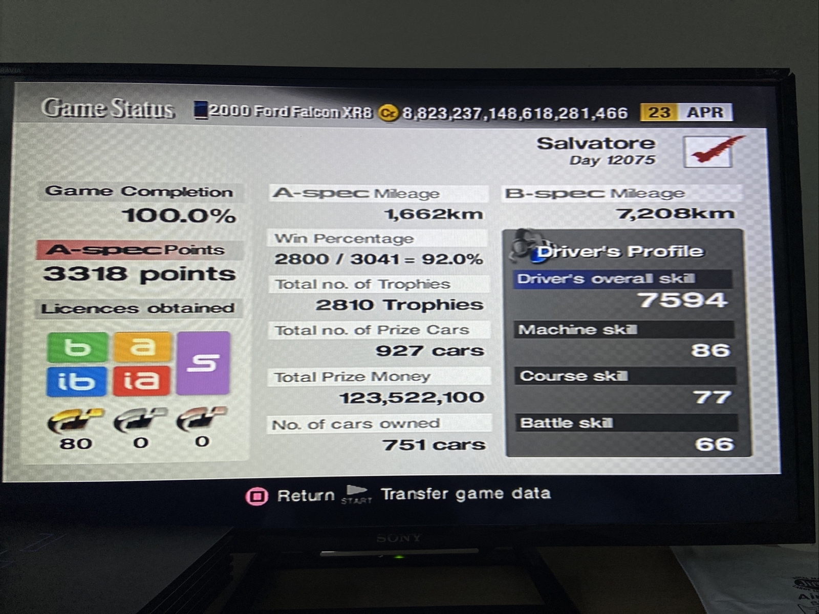 Gran Turismo 4 GT4 Save PS2 Memory Card Unlocked 100% Completed Saves ...