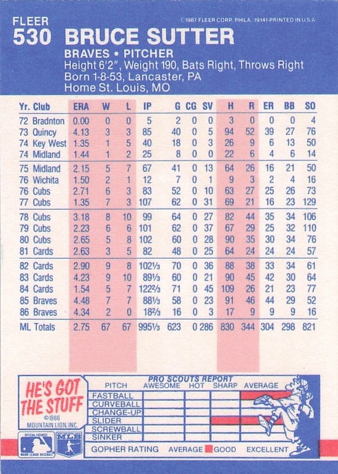 1987 Fleer - Bruce Sutter #530, NM | eBay