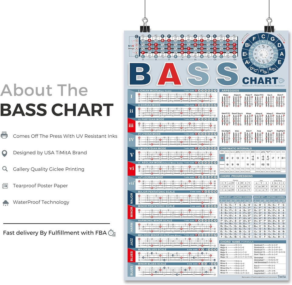 Bass Scales Poster - Laminated Bass Guitar Chord Chart, Bass Note Chart ...
