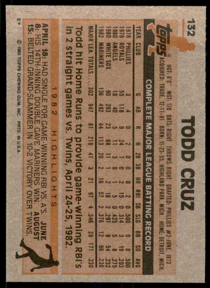 1983 TOPPS TODD CRUZ SEATTLE MARINERS #132 | eBay