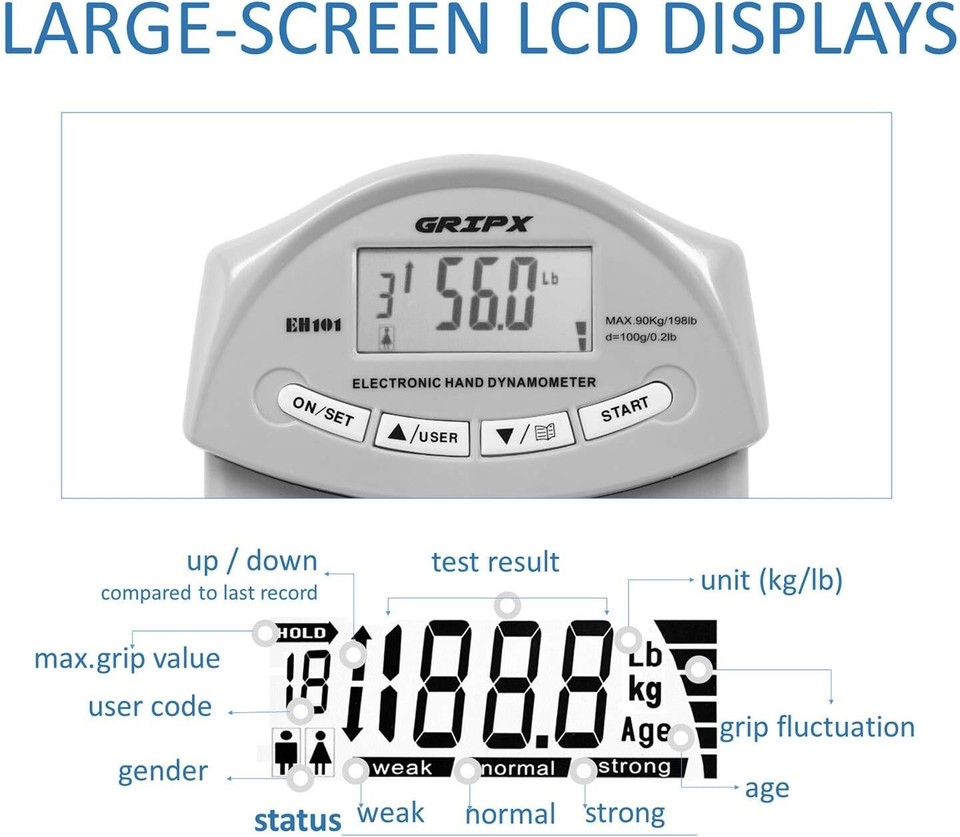 Portable Digital Grip Power Meter with Adjustable Handle - Capture up ...