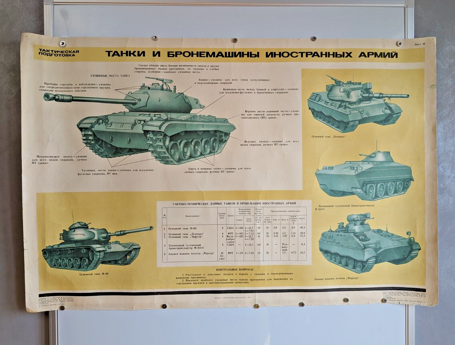 Tank Leopard - M 60 - Chieftain - M 114 - vulnerabilities - Cold WAR ...