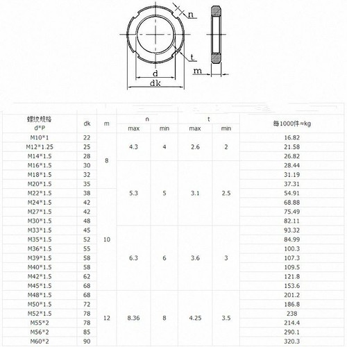 Left Hand Fine Thread Locknut Slotted Nut Retaining Castle Nut M10 ...