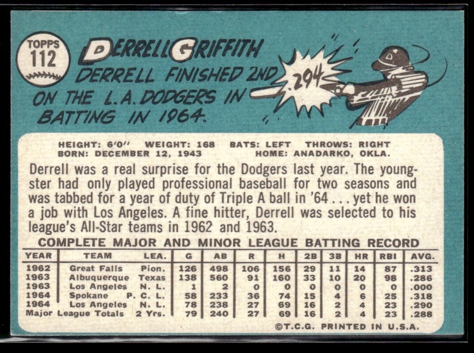 1965 Topps Baseball Derrell Griffith RC Los Angeles Dodgers #112 | eBay