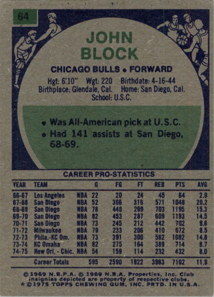 1975-76 Topps #64 John Block DP - VG | eBay