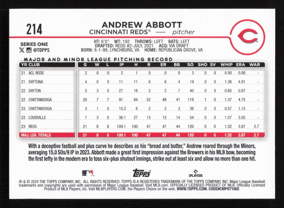 2024 Topps #214 Andrew Abbott Card TCCCX | eBay