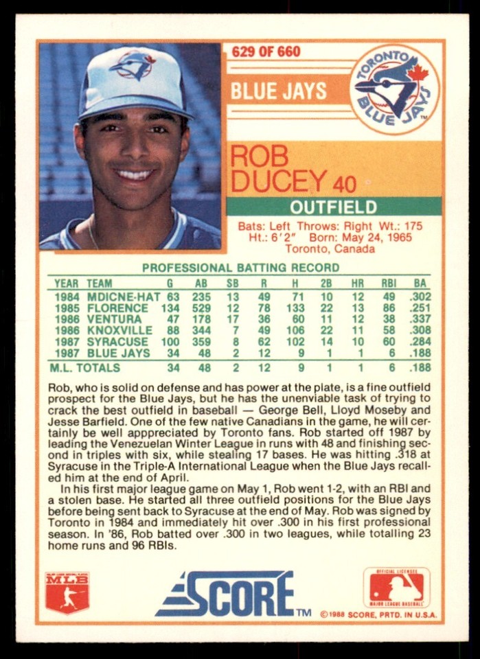 1988 Score Rob Ducey Baseball Cards #629 | eBay