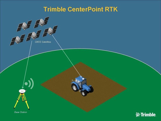 Trimble P/n 81507 Cfx/fm750 Upgrade DGPS to Omnistar Passcode Only CNH ...