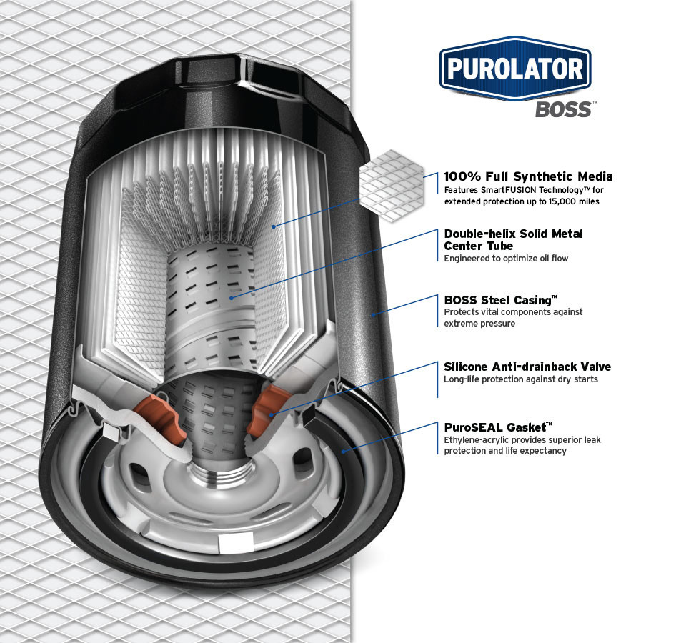 2 - Engine Oil Filter-BOSS Oil Filters Purolator PBL14612 | eBay