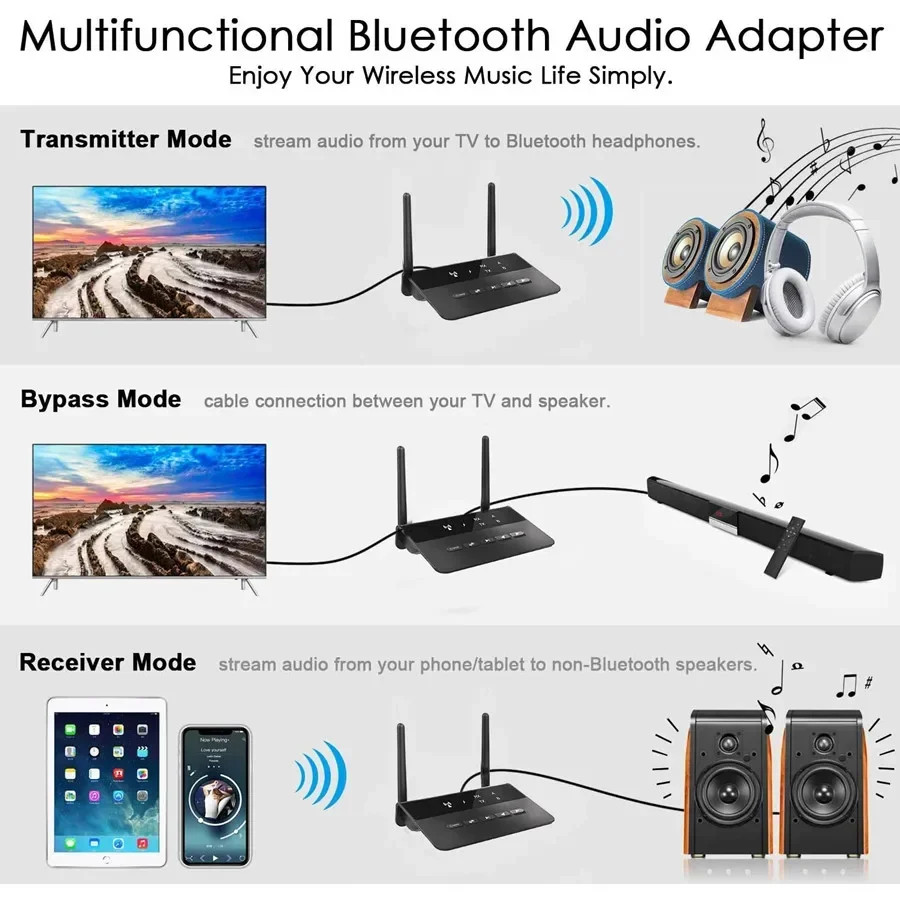 Bluetooth 5.0 Transmitter Receiver Aptx HD LL Low Latency Wireless Audio Adapter | eBay UK