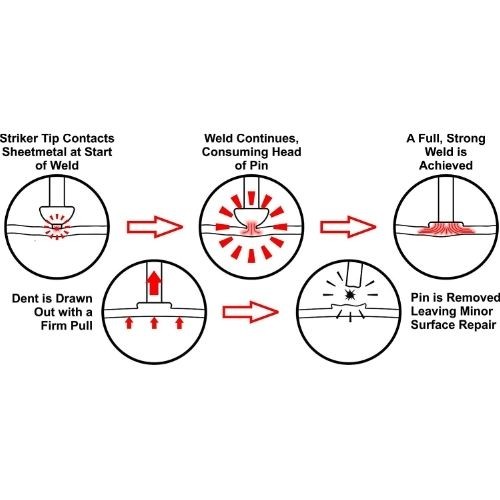 Motor Guard Magna-Spot J20014 Welding Studs 2.0mm, 500 Pack | eBay