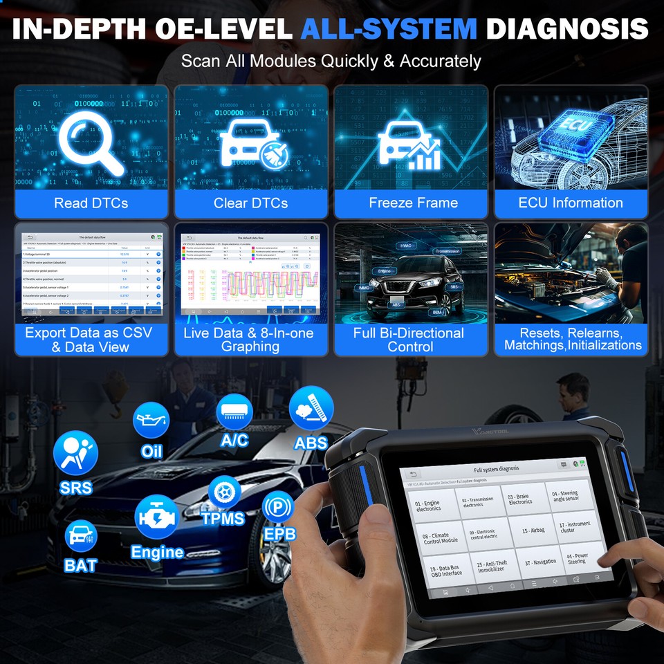 2025 XTOOL D7 Car Bi-directional Scanner Full System Diagnostic Key ...