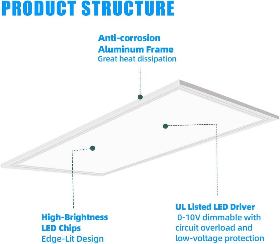 2x4FT LED Panel Lighting, 0-10V Dimmable, 5000K White, Drop Ceiling LED ...