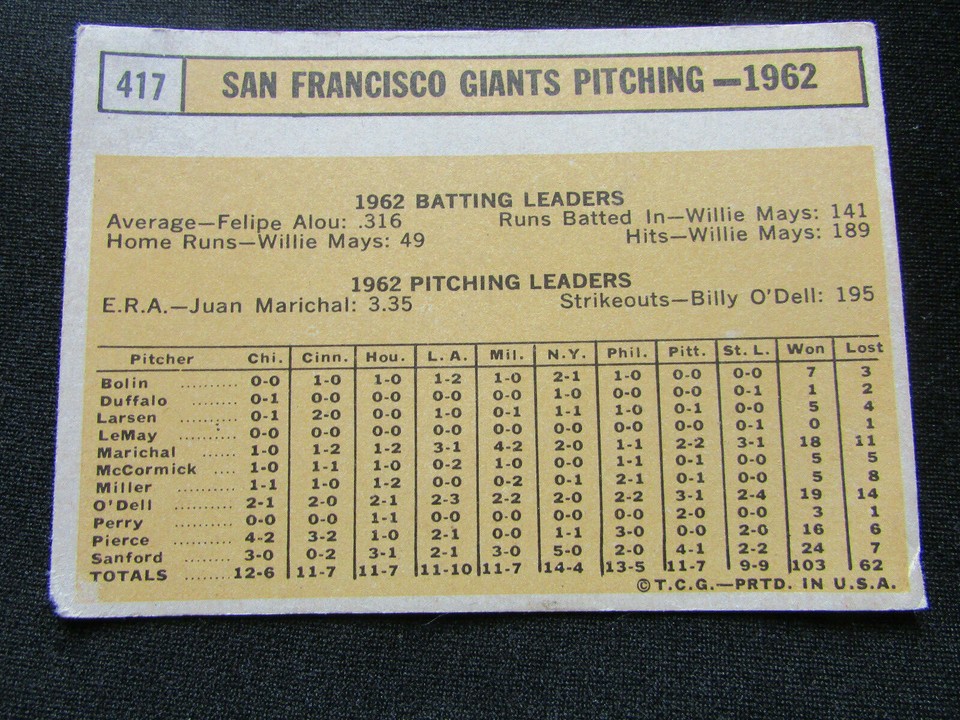 San Francisco Giants - 1962 NL pennant winner - 1963 Topps team card | eBay