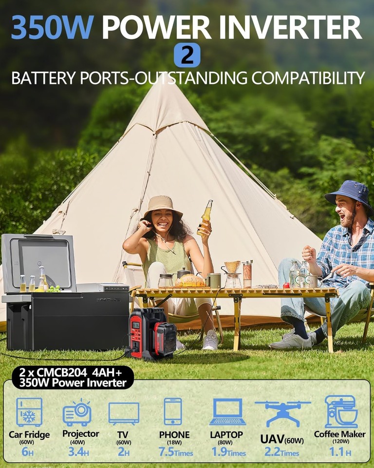 350W Power Inverter for Craftsman 20v V20 Battery 2-Ports DC 20V to AC ...