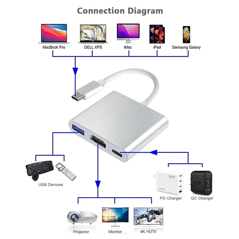 USB Type C to HDMI HDTV TV Cable Adapter Converter For USB-C Phone ...
