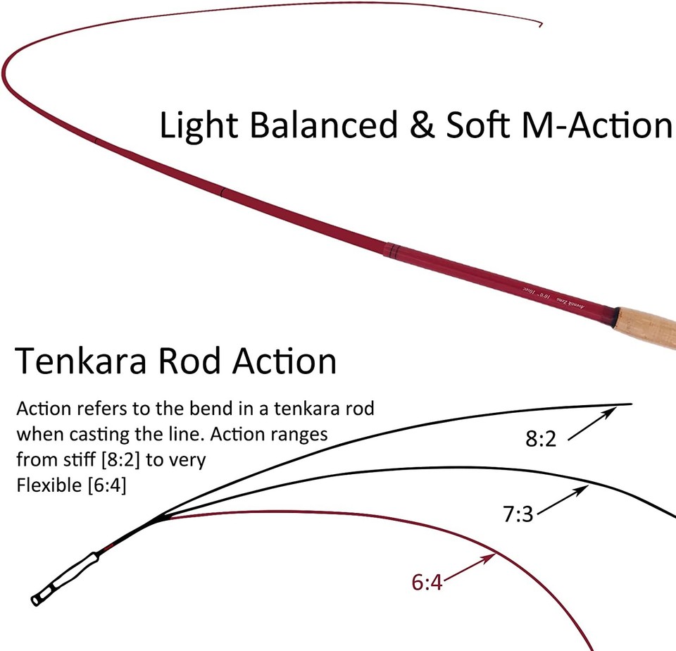 Aventik Zeno S2-Glass Tenkara Rod with 2 Extra Rod Sections 10 Sec 9FT ...