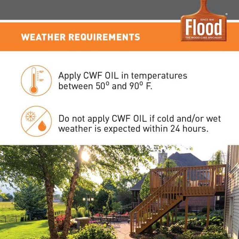 NEW Exterior 1 Gal. Clear Wood Stain Finish CWF Oil Penetrating Decks ...