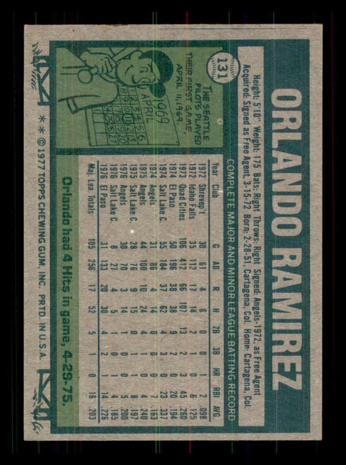 1977 Baseball Topps Orlando Ramirez California Angels #131 RC | eBay