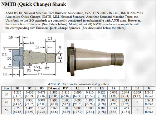 NMTB 40 Taper Shank Face shell mill holder Arbor Pilot size 1.25" or ...