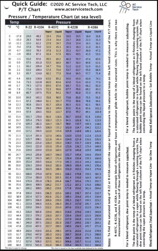 HVAC Quick Reference Cards for Refrigerant Charging and Troubleshooting ...