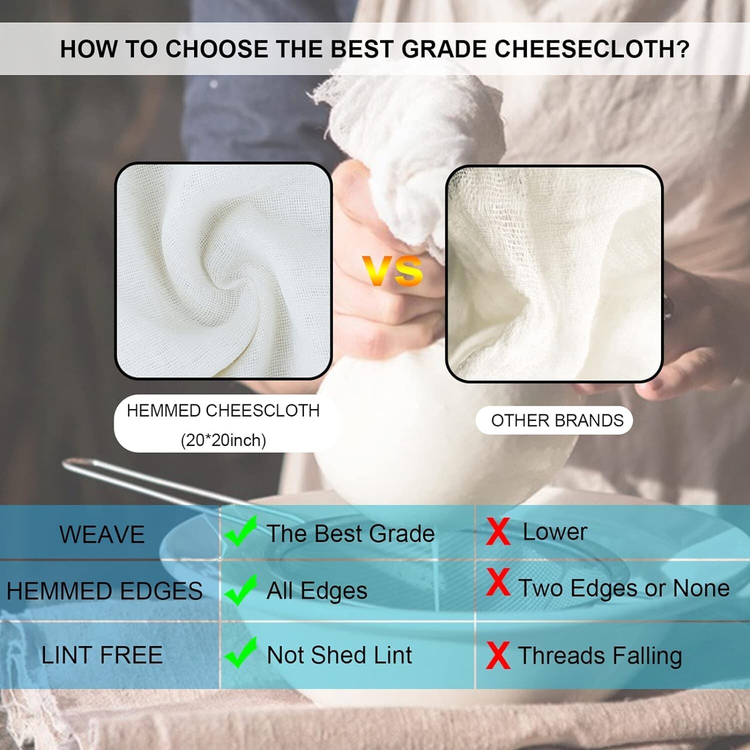 Cheesecloth Grade 90 20X20Inch Hemmed 100% Unbleached Cotton Reusable ...