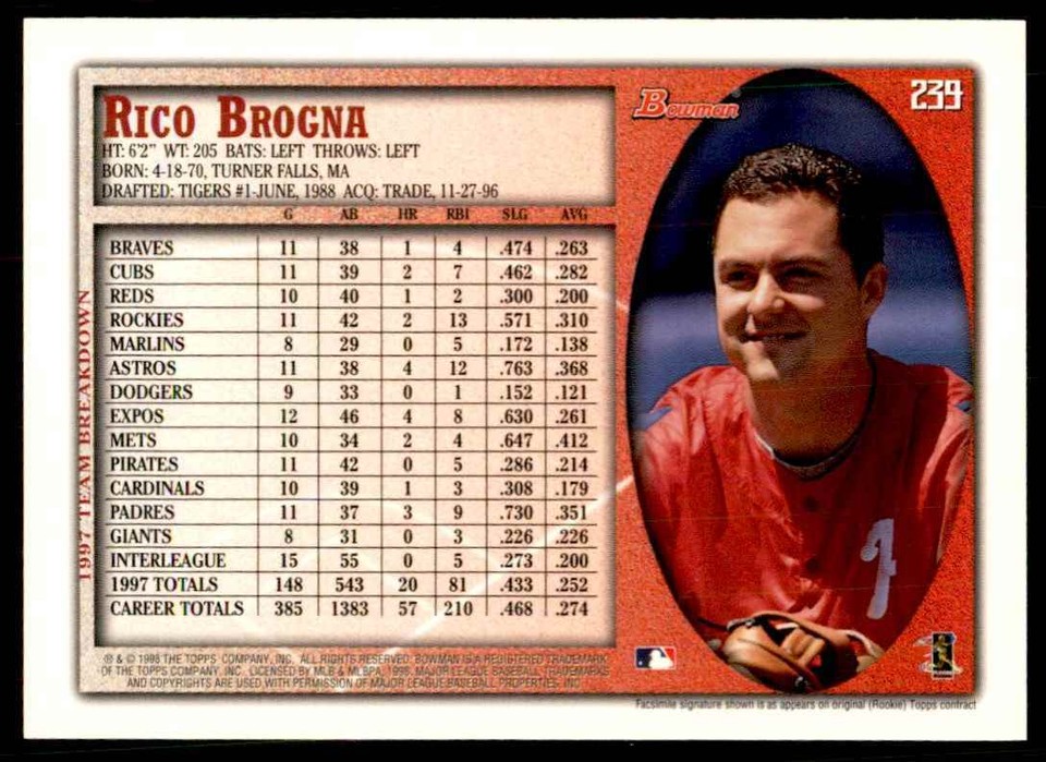 1998 BOWMAN RICO BROGNA PHILADELPHIA PHILLIES #239 | eBay