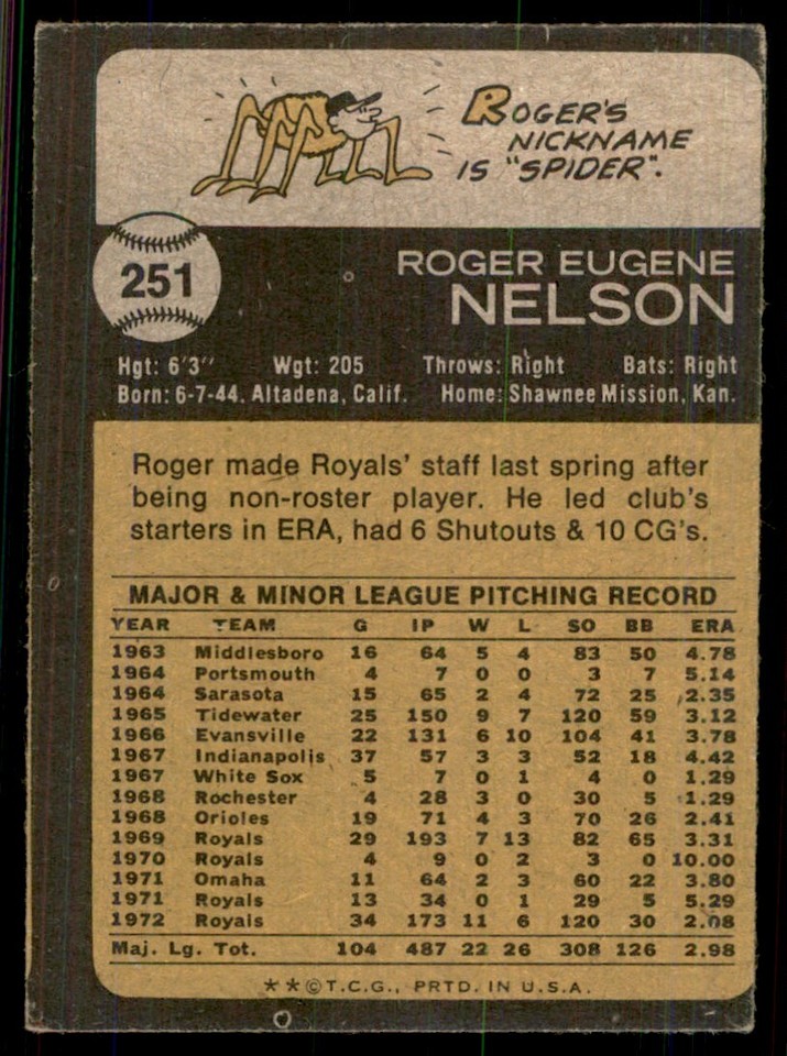 1973 Topps Roger Nelson Baseball Cards #251 | eBay