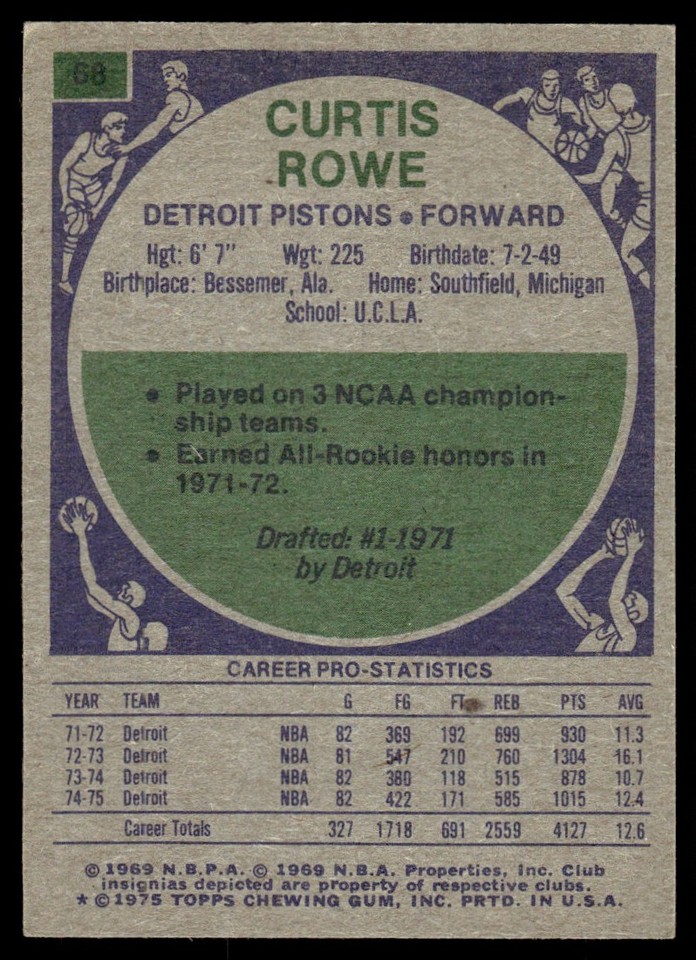 1975-76 Topps Card Basketball Curtis Rowe Detroit Pistons #68 EX+ | eBay
