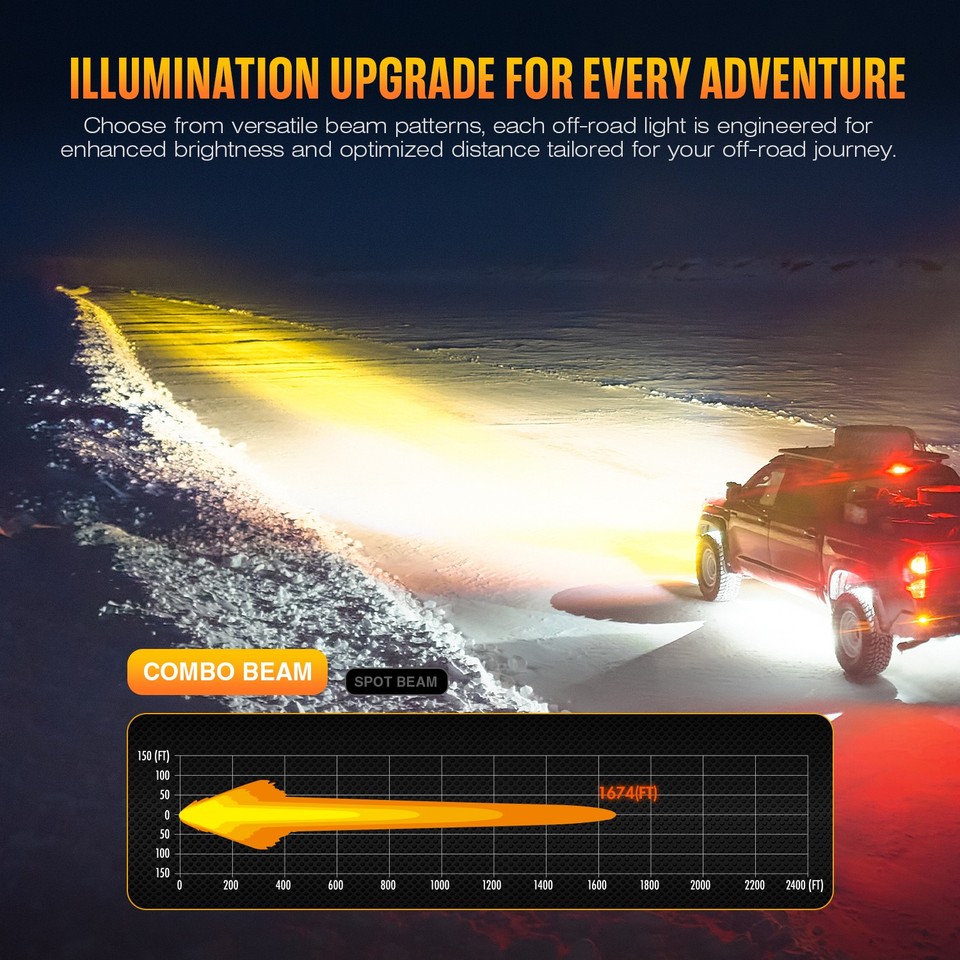 2X NOVSIGHT 6 Inch LED Pods Spot Flood Beam Combo for Pickup SUV UTV ...