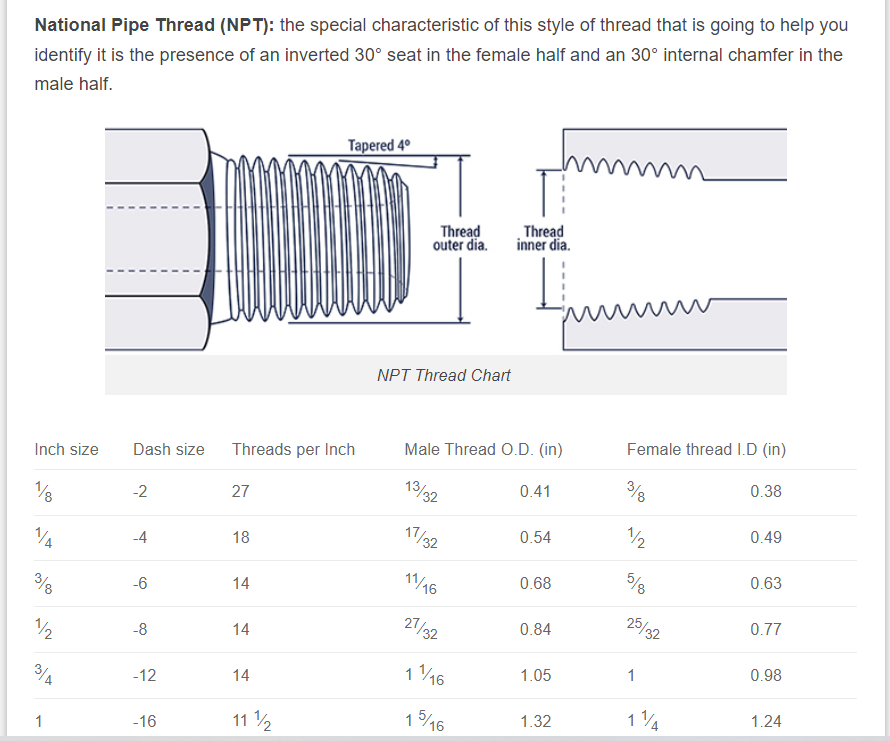 New 1/4" NPT 150 PSI Air Compressor Safety Relief Pressure Valve, Tank ...
