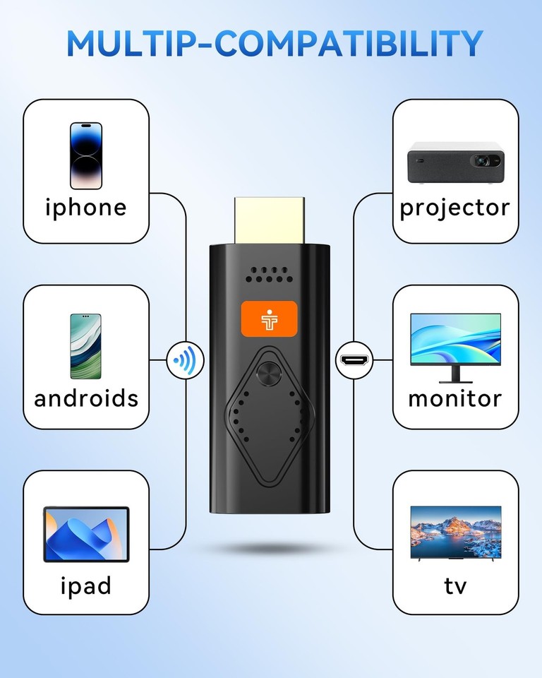 Wireless Display Dongle Adapter, Portable Transmitter 1080p HDMI ...