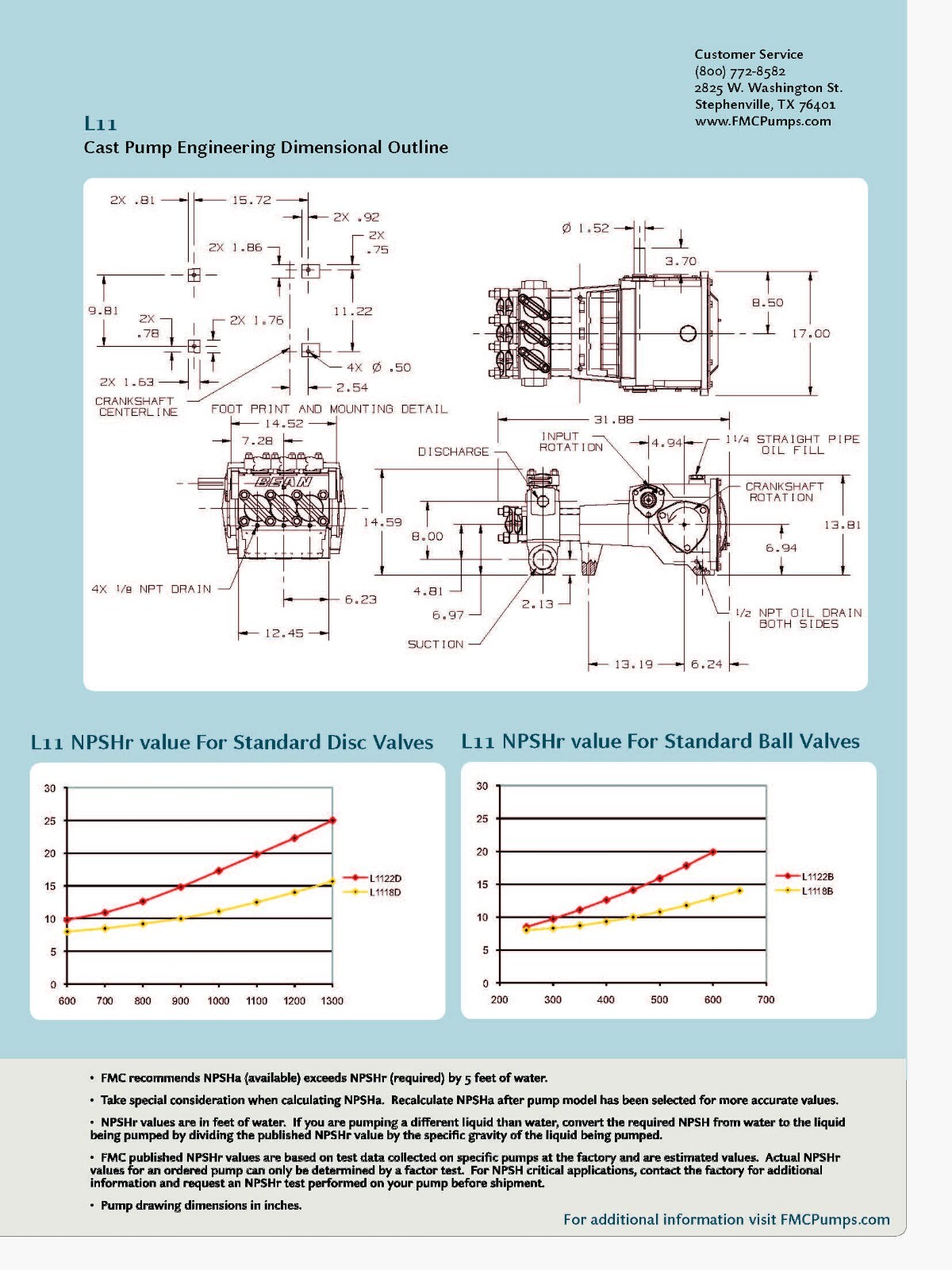 FMC Bean Royal Triplex Piston Pump L11 P7E | eBay