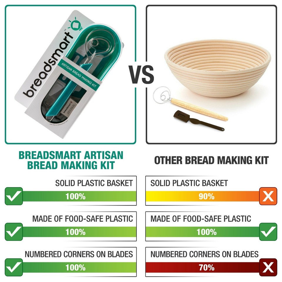 Breadsmart Bread Making Kit – 5-Piece Tool Set to Make Homemade Bread ...