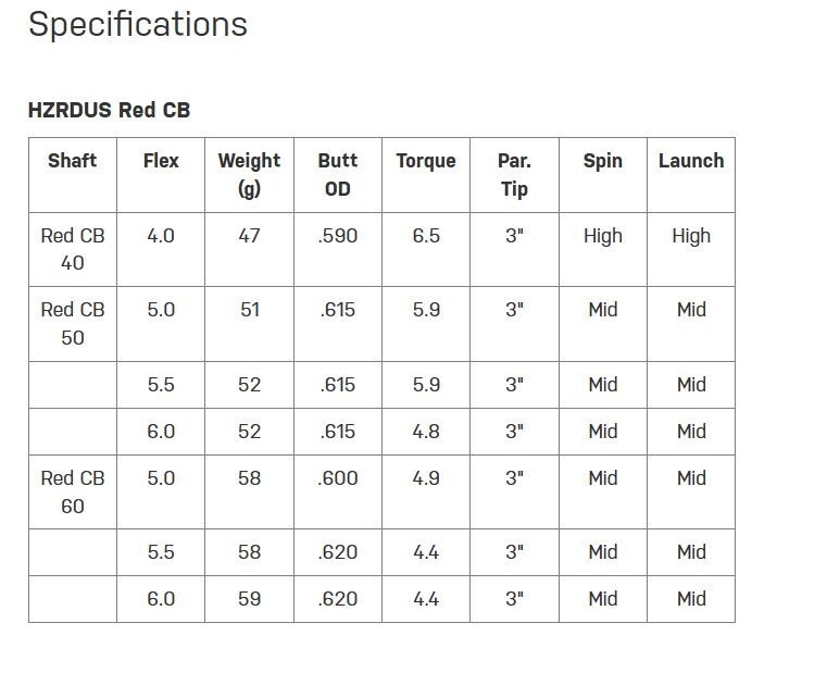 New Project X HZRDUS GEN 4 CB RED Driver Shaft. With Adapter and Grip ...