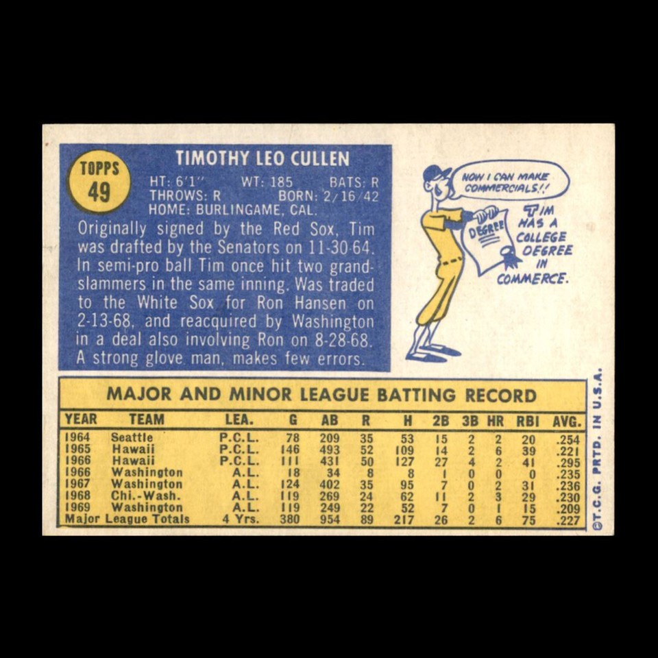 Tim Cullen 1970 Topps Washington Senators #49 Set Break GREAT! | eBay