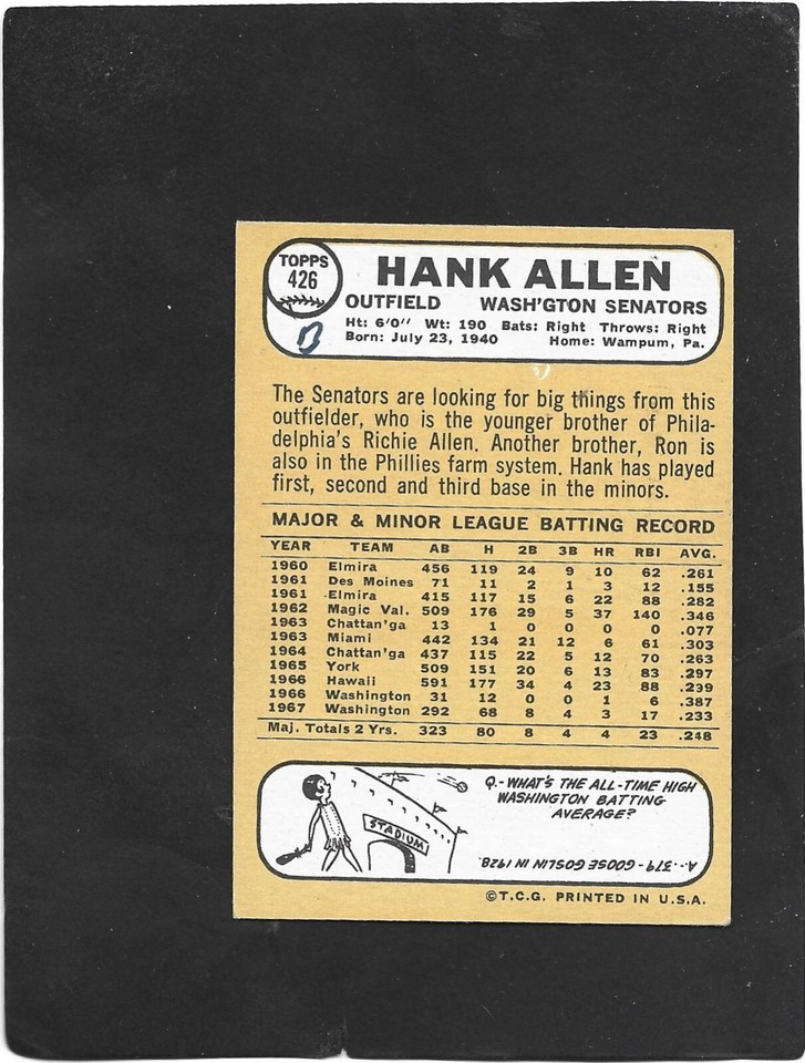 1968 Topps MLB # 426 Hank Allen | eBay