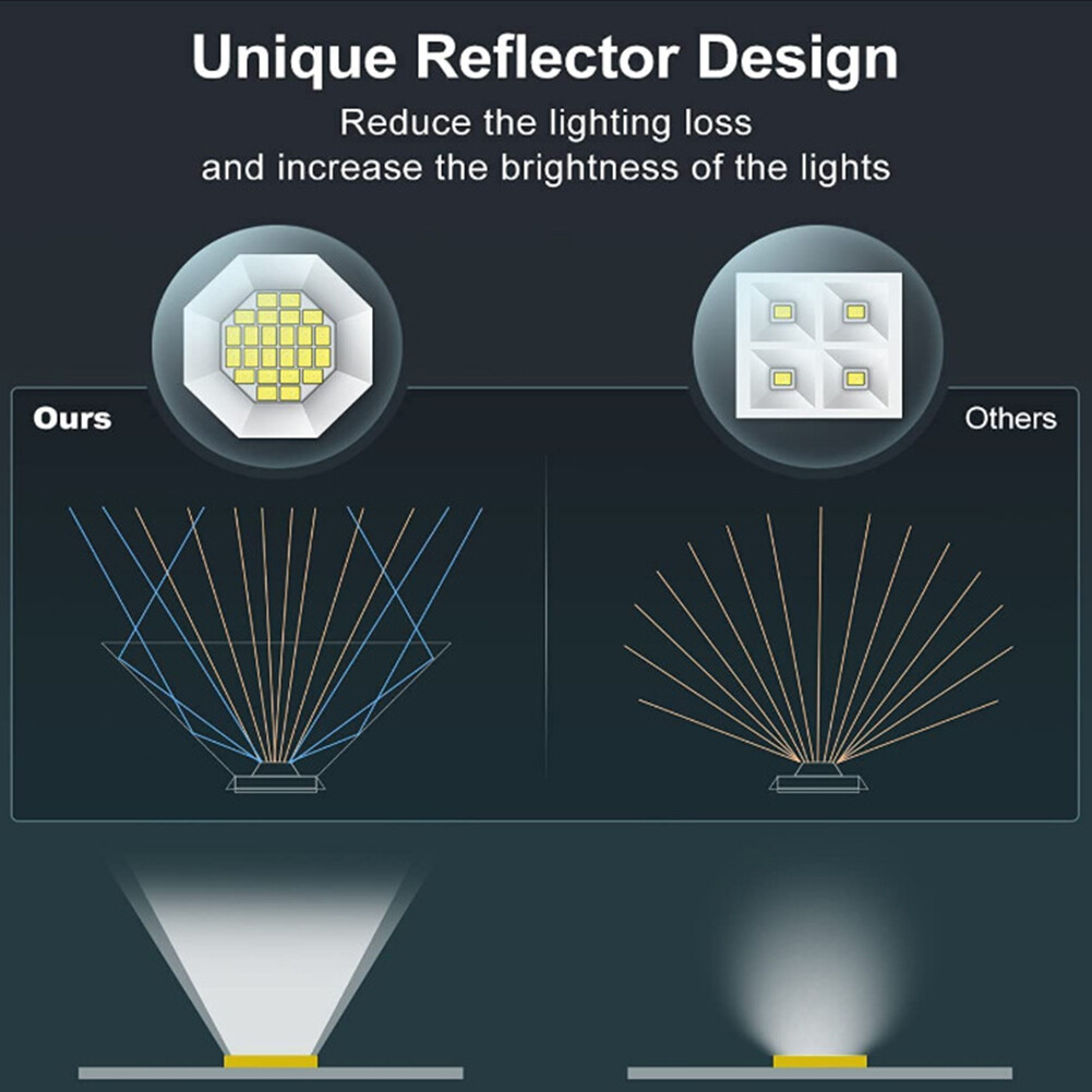 Outdoor Lighting Ground Mounted Sign