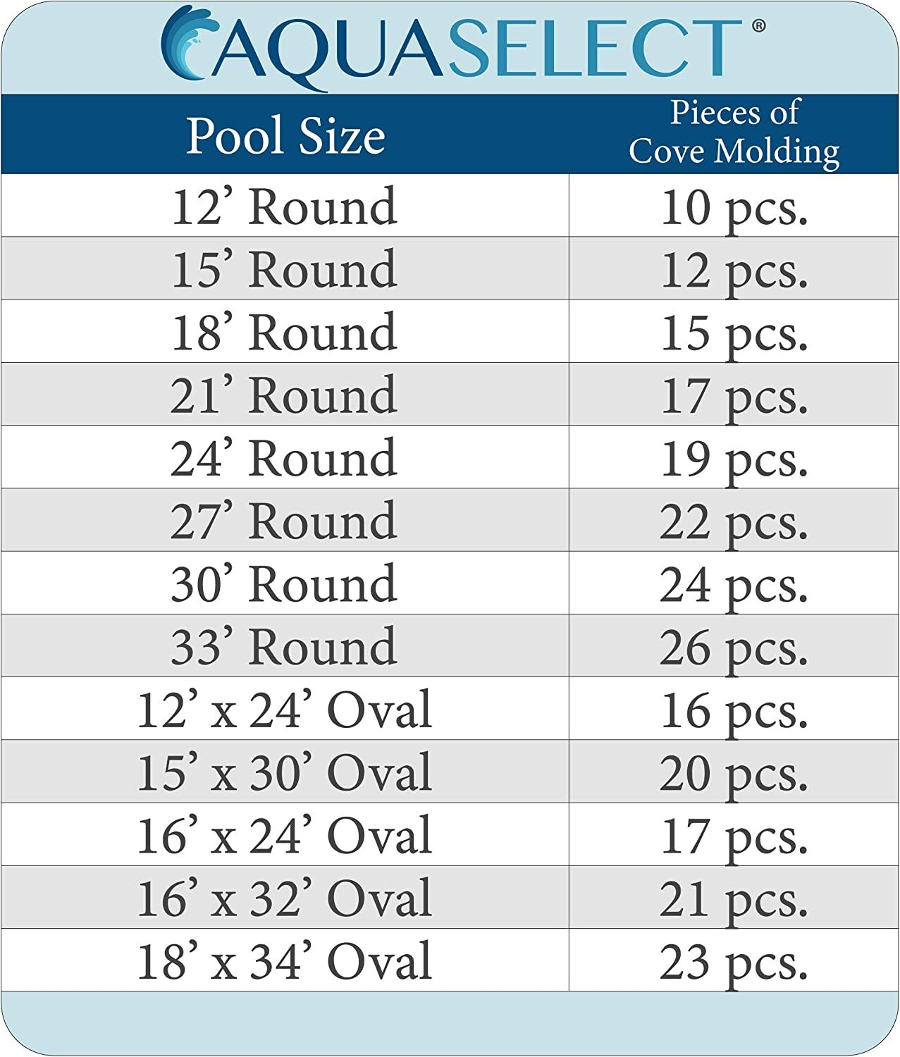 PEEL N' STICK Cove Kit For Swimming Pool Liners 48" Sections (Choose ...