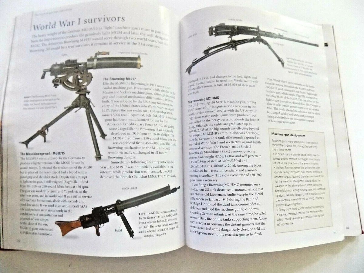 List Of All Guns In The World