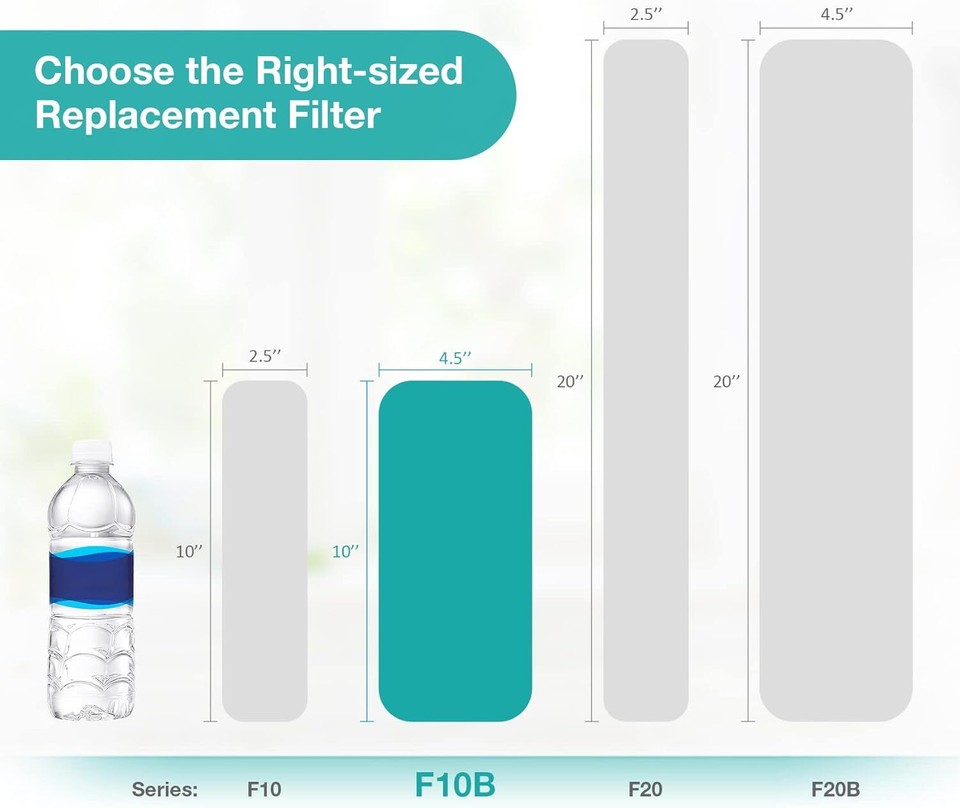 2Pack 5μm 10"X4.5" Sediment Water Filter Carbon Replacement for Big ...