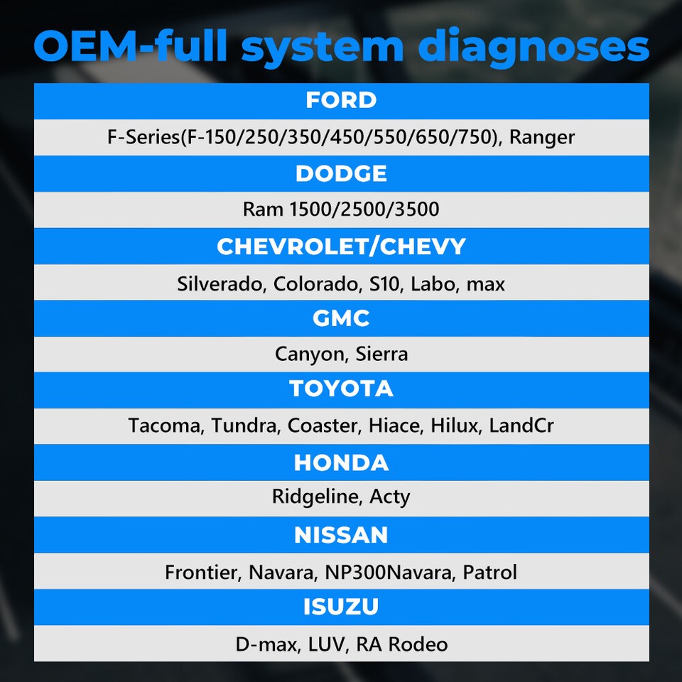 Diesel PICKUP Truck OBD Scanner All System Bidirectional Code Reader ...