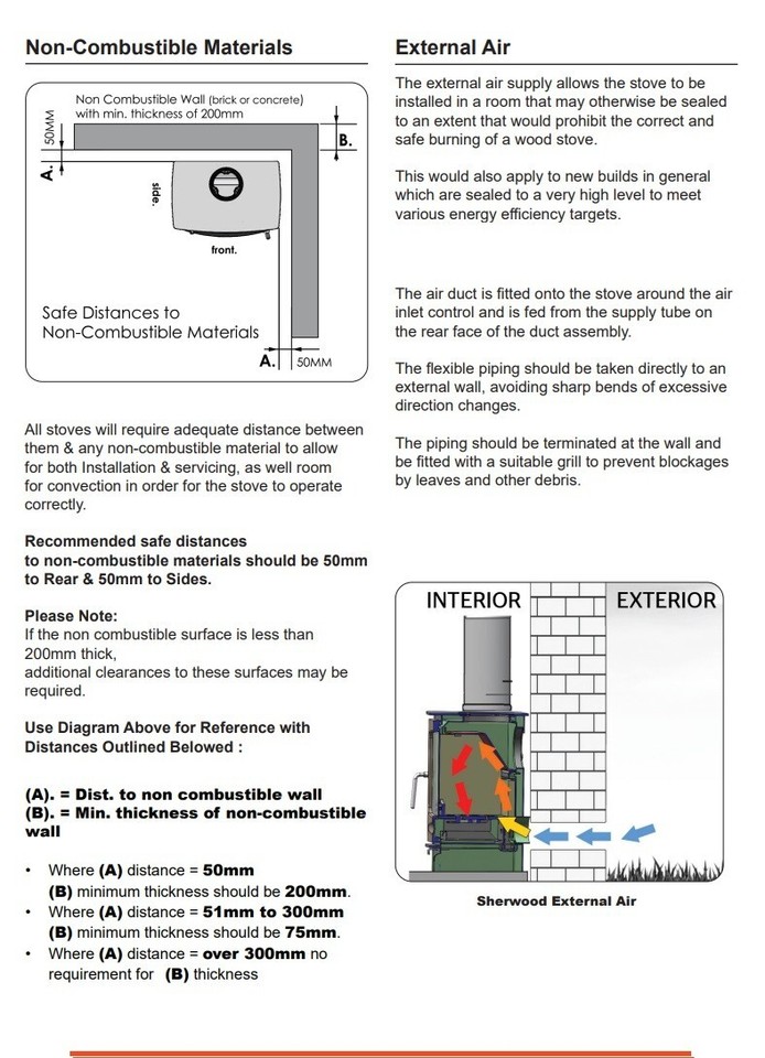 HENLEY SHERWOOD BOILER STOVE 12 kW MULTI FUEL DEFRA Exempt, External ...
