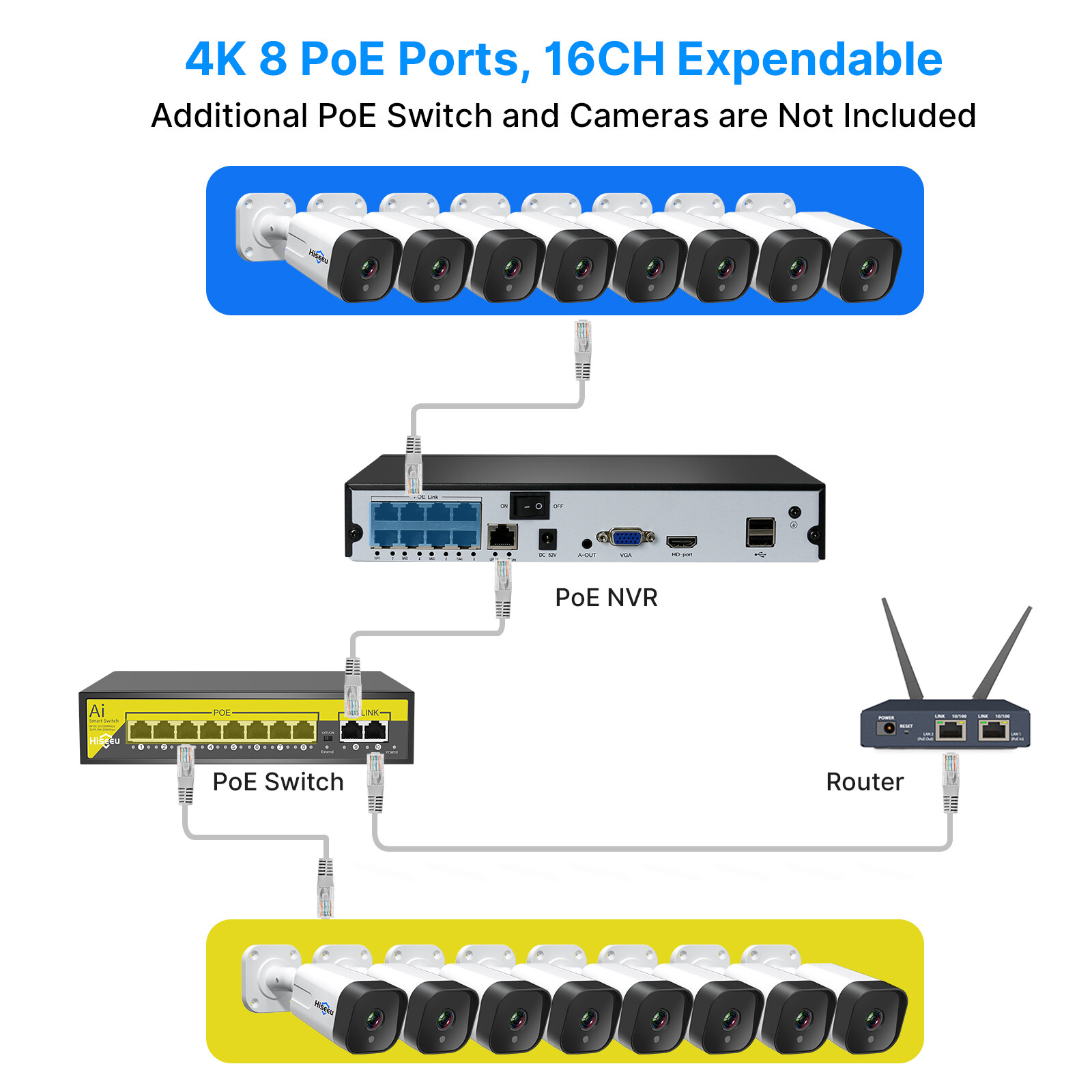 Hiseeu 4K 8 Ports 16CH NVR 5MP PoE Security CCTV System 2-Way Audio 3TB ...