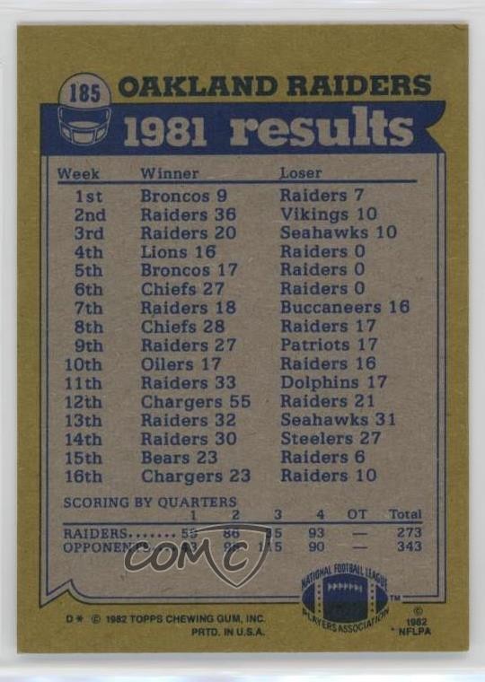 1982 Topps Team Leaders Kenny King Lester Hayes Odis McKinney #185 ...