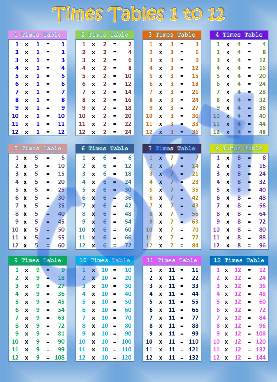 Laminated Times Tables A4 Wall Chart Poster Kids Education ...