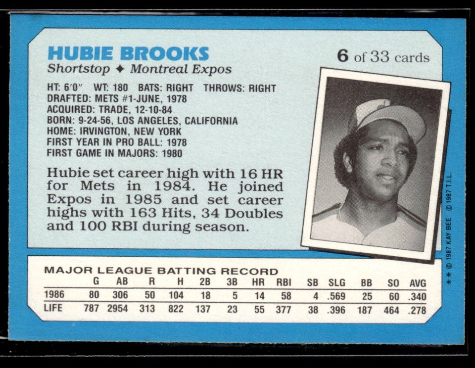 1987 Topps Kay-Bee Superstars of Baseball #6 Hubie Brooks Baseball Card ...
