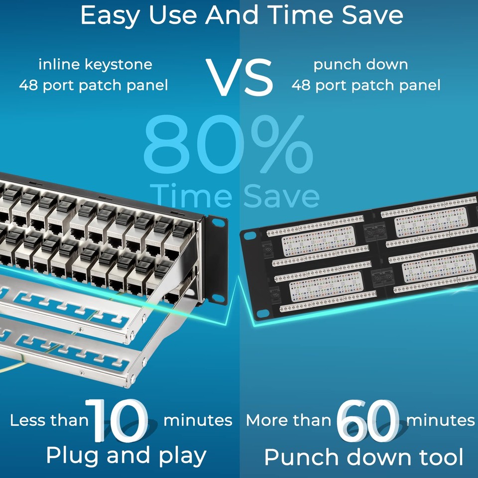 Patch Panel 48 Port Cat6A with Inline Keystone 10G Support, Coupler ...