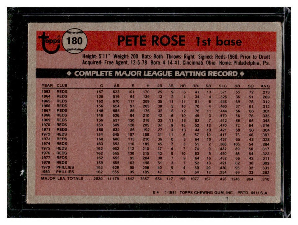 1981 Topps #180 Pete Rose | eBay
