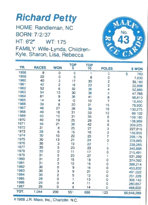Richard Petty 1988 MAXX signed card NASCAR #43 HALL OF FAME ROOKIE - 2 ...
